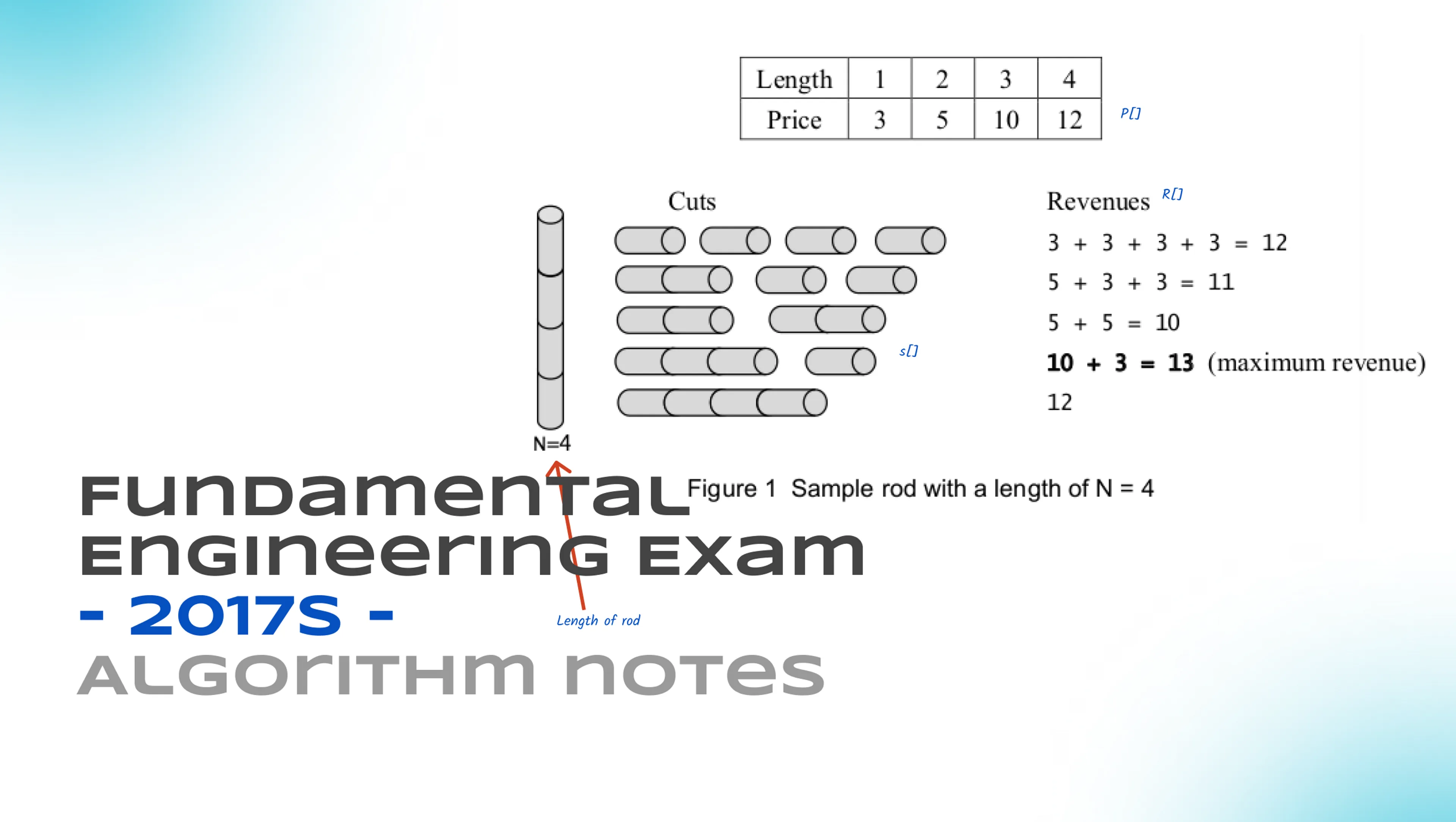 The rod cutting problem - ITPEC FE 2017S - Notes | Te Nyain Moe Lwin The rod cutting problem - ITPEC FE 2017S - Notes | Te Nyain Moe Lwin